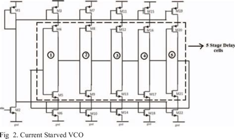 Figure 2 From Comparative Analysis Of Low Power Leakage Techniques Implemented In Different Cmos