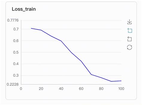 VisualDL 工具简介 使用文档 PaddlePaddle深度学习平台