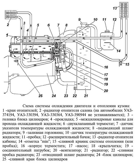 Система охлаждения уаз буханка 417 двигатель схема - фото