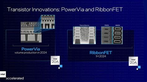 Intel Details Ambitious Chip Fab Roadmap With Cutting Edge Ribbonfet