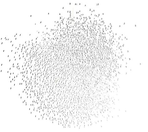 mnist dataset after applying principal component analysis download