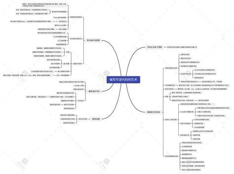 编写可读代码的艺术 笔记 乔木 博客园