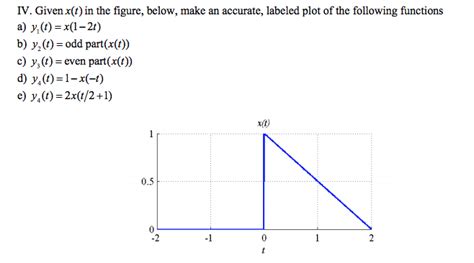 Solved IV Given X T In The Figure Below Make An Chegg Com