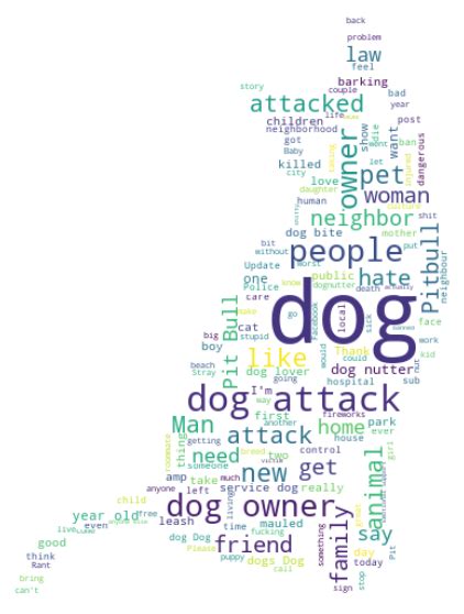 Reddit Posts Classification Using Nlp Pandas And S3 By Antonina