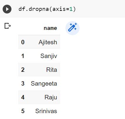Pandas Dropna Drop Rows Columns With Missing Values Analytics Yogi