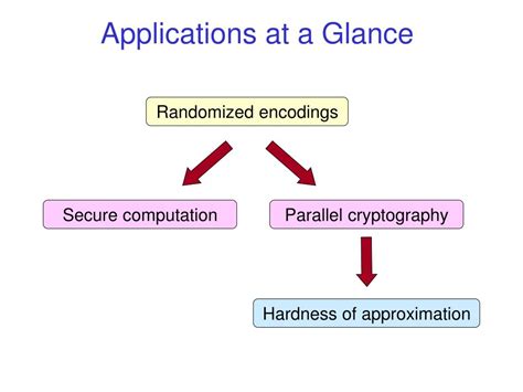 Ppt Randomization Techniques And Parallel Cryptography Powerpoint