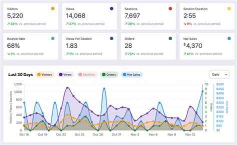 Independent Analytics Review Tracking Website Performance In Wordpress