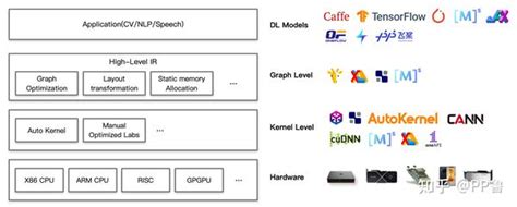 深度学习编译入门