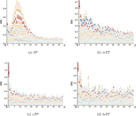 detecting sequence signals in targeting peptides using deep learning