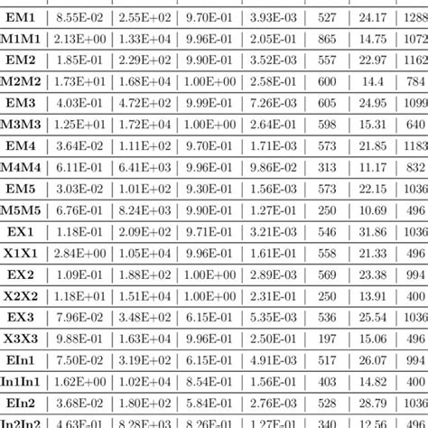 8x8 approximate array multiplier download table