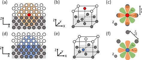 schematics of the geometric and structural configurations of the