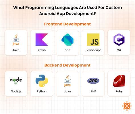 Custom Android App Development Definition Frameworks Programming Languages Process