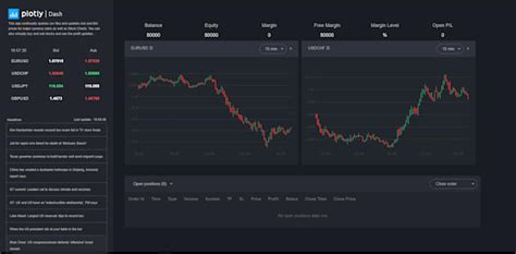 Create Interactive Web Dashboards Using Dash Plotly By Cetinfurkan Fiverr