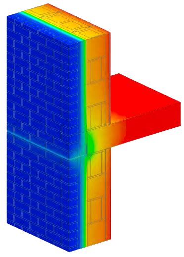 Thermal Modeling Climaspec