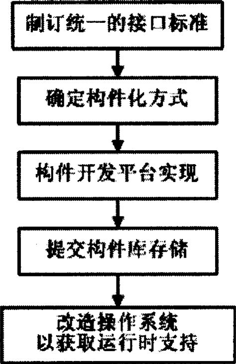 Structuralization Realization Method Of Communication Protocol Eureka Patsnap
