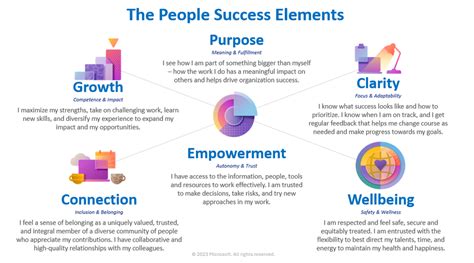 how important is belonging to your organization microsoft community hub