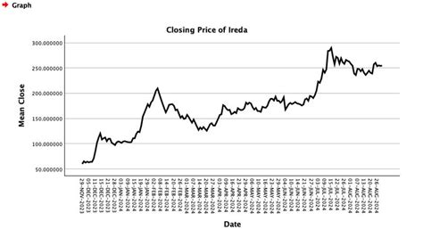 Rishabh Yadav On Linkedin Mba Statistics Sharepriceanalysis Analysis Msb