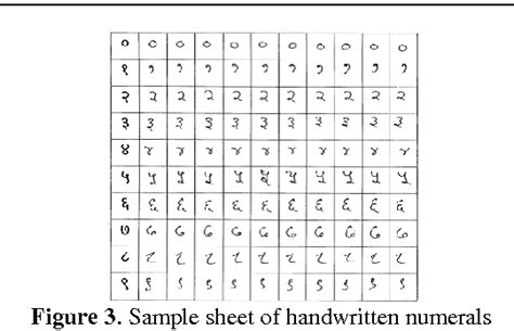 Figure 3 From Recognition Of Marathi Handwritten Numerals By Using Support Vector Machine Ms