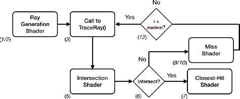 Figure 4 From Immersive Visualization Of The Classical Non Euclidean Spaces Using Real Time Ray
