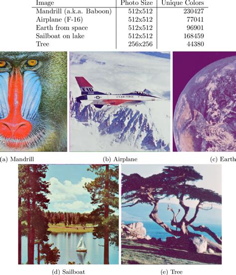 Usc Sipi Image Information 8 Bitspixelcolor Download Scientific