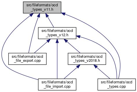 Mapper Src Fileformats Ocd Types V H File Reference