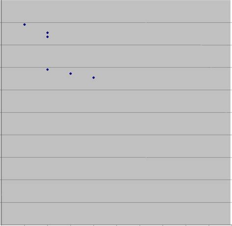 Effect Of The Number Of Additional Classes Attended By The Student