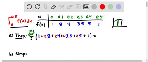 SOLVED Evaluate The Integral Of The Following Tabular Data With A Numerade
