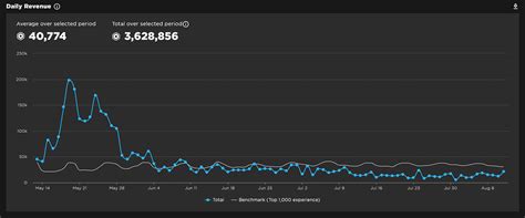 How Do I Improve My Games Monetization Game Design Support Developer Forum Roblox