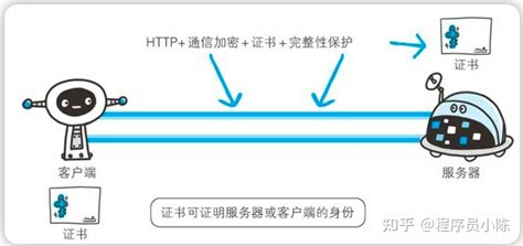 只看这一篇就能搞懂Http和Https协议区别 知乎