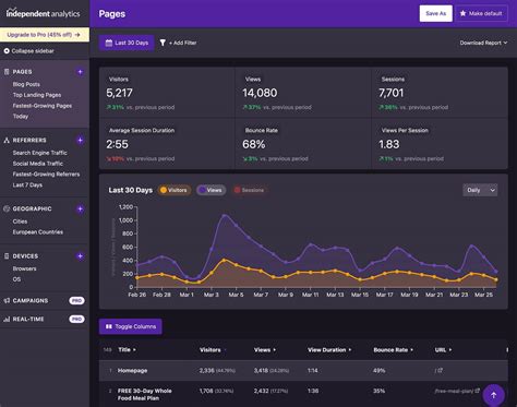 How To Switch To Dark Mode Independent Analytics