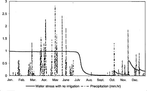 Figure 4 From Irrigation Requirement Estimation Using Modis Vegetation Indices And Inverse