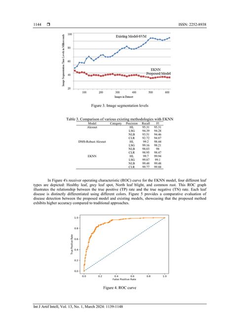 Plant Leaf Detection Through Machine Learning Based Image Classification Approach Pdf