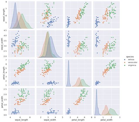 project iris data exploratory analysis — ml guide book