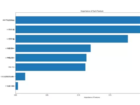 python數據分析 Fat Fat Tings Portfolio