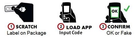 Revealing And Verifying Code Download Scientific Diagram Revealing And Verifying Code Download Scientific Diagram