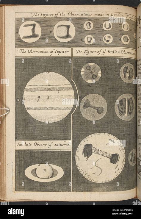Illustration Page From Philosophical Transactions Page With
