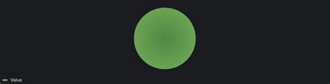Pie Chart Grafana Cloud Documentation