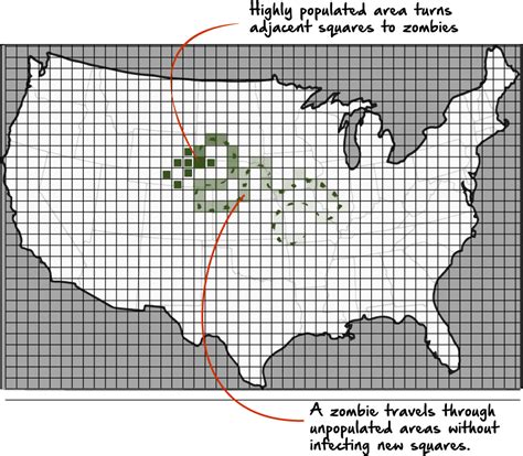 Pythonflask Data Visualization And Interactive Maps Hackernoon