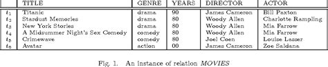 Figure 1 From Continuous Processing Of Conditional Preference Queries