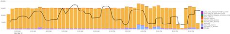 Multiseries Chart Splunk Community