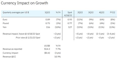 Ibm 3 Ways To Play Earnings Nyse Ibm Seeking Alpha
