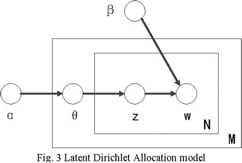Figure 3 From Automatic Classification For Vulnerability Based On Machine Learning Semantic