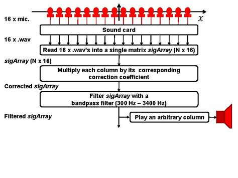 microphone array beamforming matlab tutorial series part 1