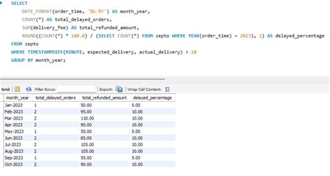 Madhu Sekhar Gupta Korivi On Linkedin Sql Data Sql Dailychallenge Datawithsql
