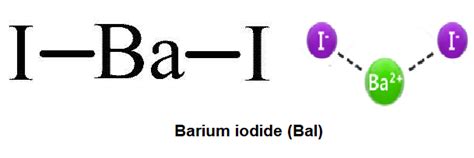 Barium Iodide Bai2 Structure Physical Properties Chemical