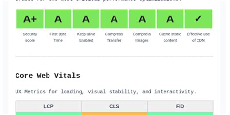 webperformance report web page performance test report every week in your inbox product hunt
