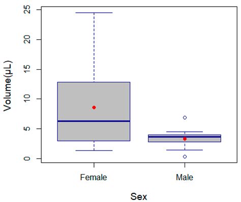 câble usb type male a vers type female a mètres