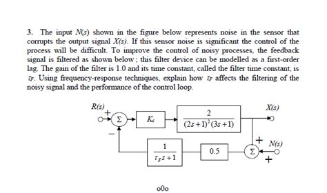 [solved] 3 the input s shown in the figure below repre