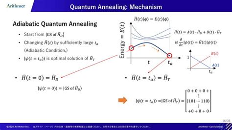 introduction of quantum annealing and d wave machines ppt
