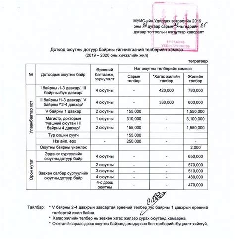 МУИС ийн “Оюутны дотуур байр” нд оршин суух оюутнуудын анхааралд МУИС